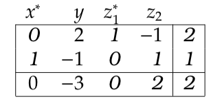The Simplex Algorithm – Applied Probability Notes